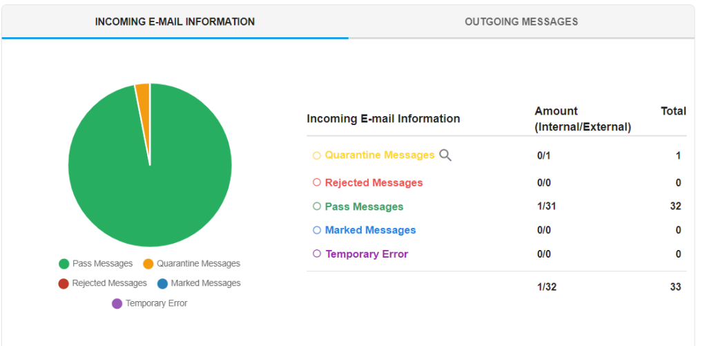 Getting To Know The Admin Panel - Help Center - MX Layer